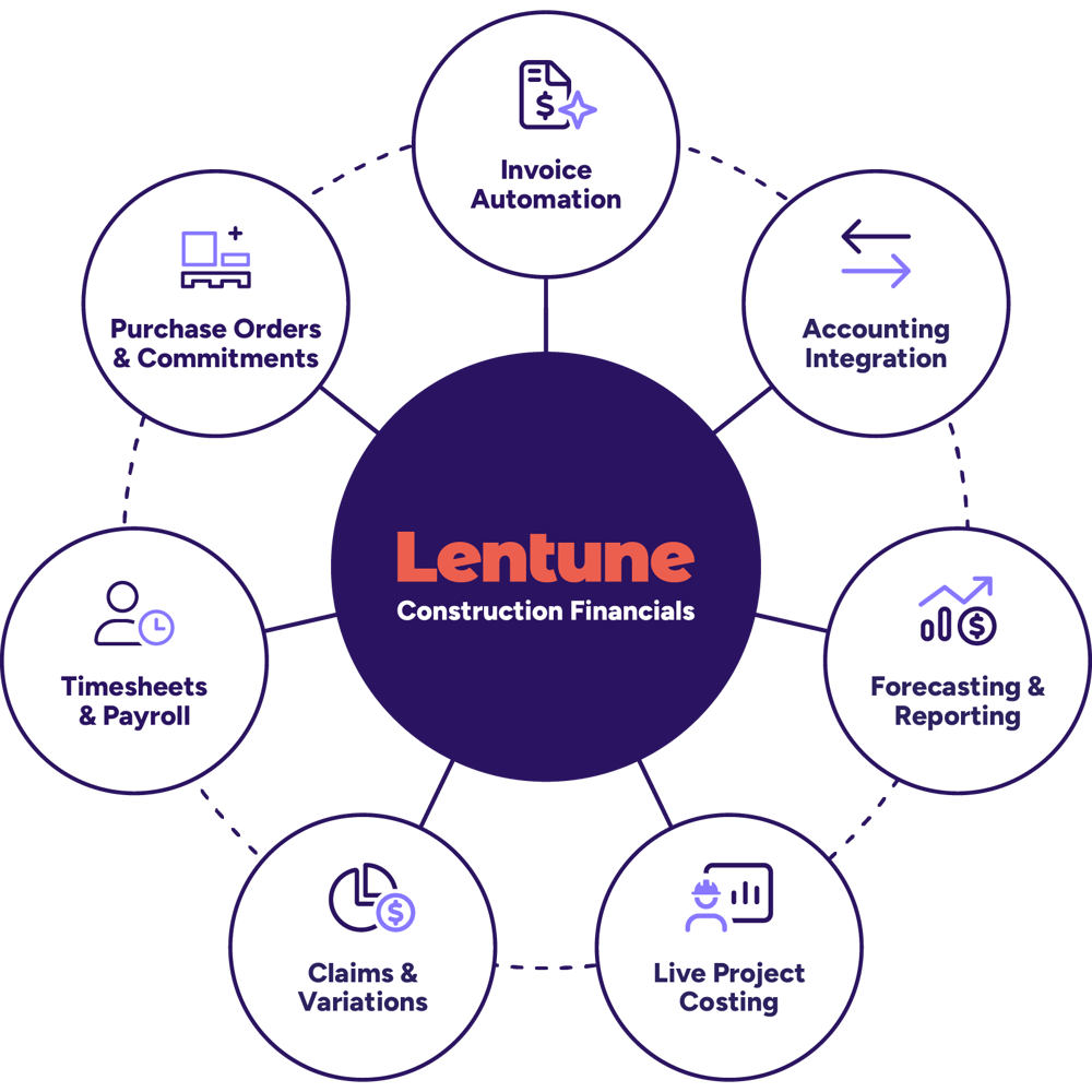 Lentune: Smarter Construction Software
