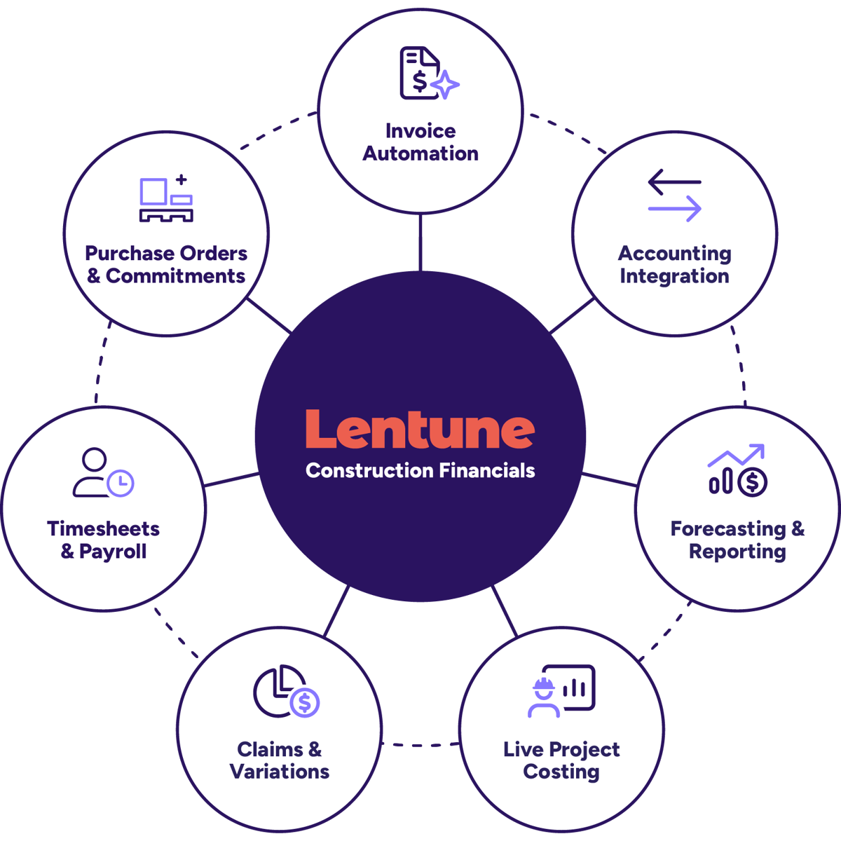 Lentune: Smarter Construction Software