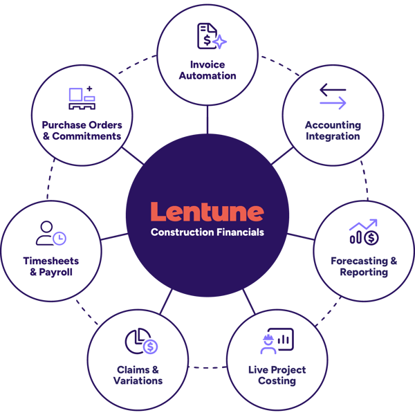 Lentune: Smarter Construction Software