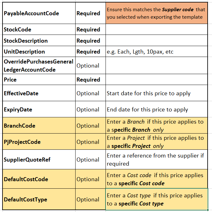 Supplier Price Files (Payable Accounts)